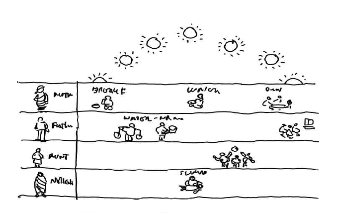 Daily activity matrix – children in emergencies toolkit