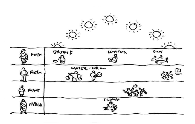 Daily activity matrix – children in emergencies toolkit