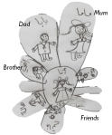 flower map 2 – children in emergencies toolkit