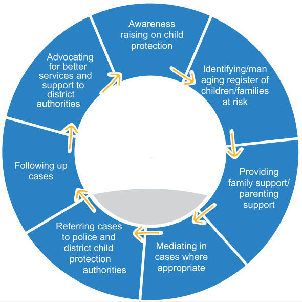 Community based child protection – children in emergencies toolkit